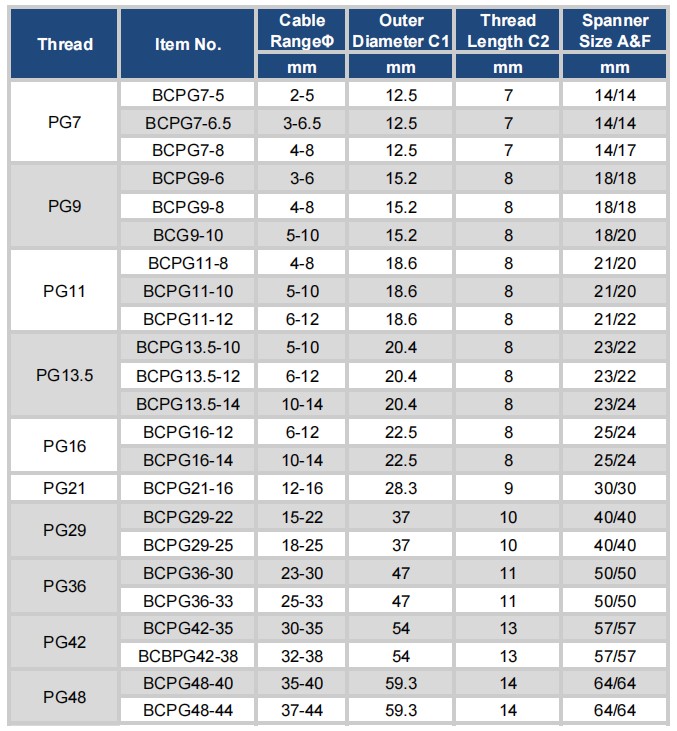 PG Thread Cable Gland Size Chart PG Thread Cable Gland Size Chart